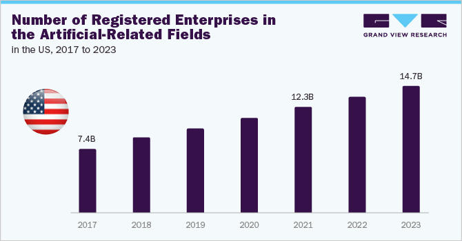 Artificial Intelligence (AI) Procurement Intelligence Report, 2030 Artificial Intelligence (AI) Procurement Intelligence Report, 2030