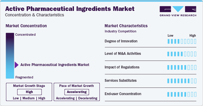 Active Pharmaceutical Ingredients Market Size Report, 2030
