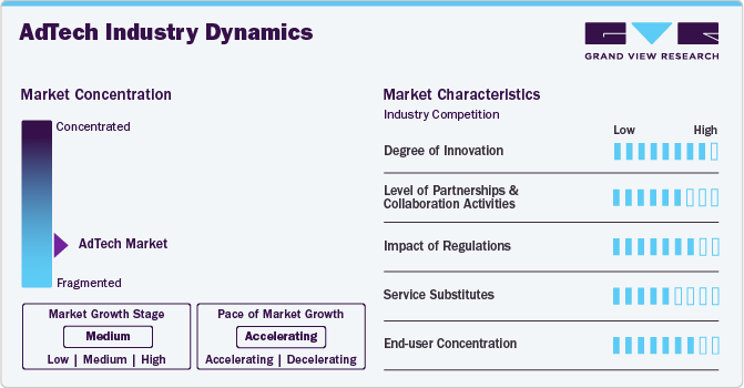 AdTech Market Size, Share & Trends Analysis Report, 2030
