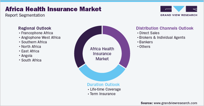 Africa Health Insurance Market Size & Share Report, 2030