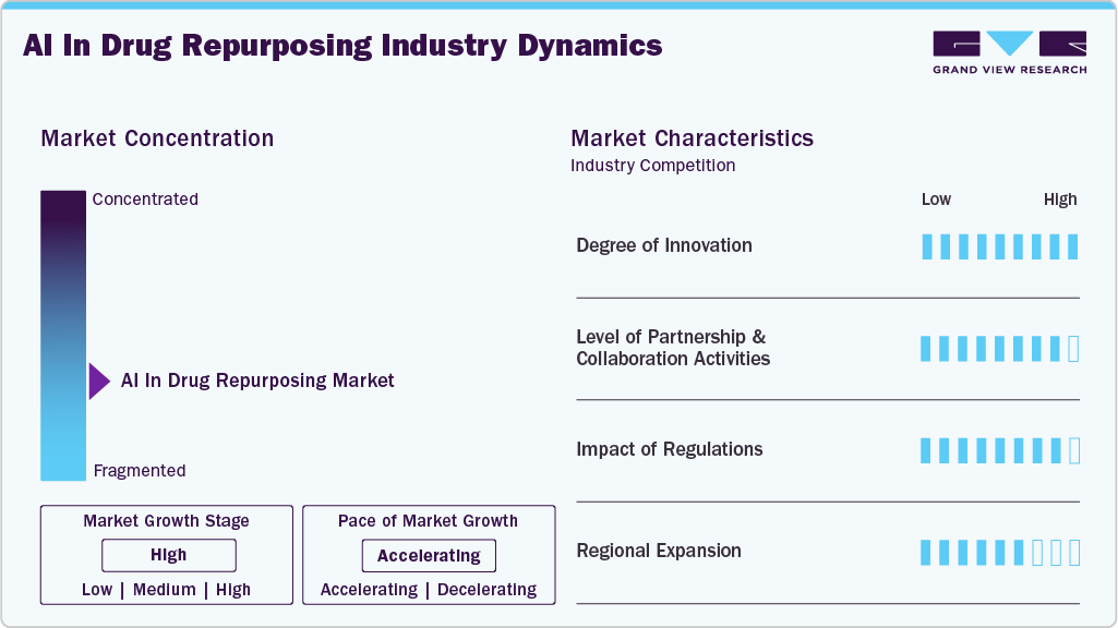 AI In Drug Repurposing Market Size | Industry Report, 2033