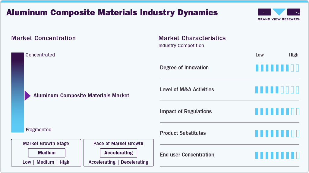 Aluminum Composite Materials Market | Industry Report, 2033