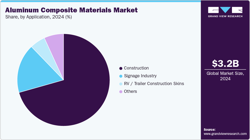 Aluminum Composite Materials Market | Industry Report, 2033