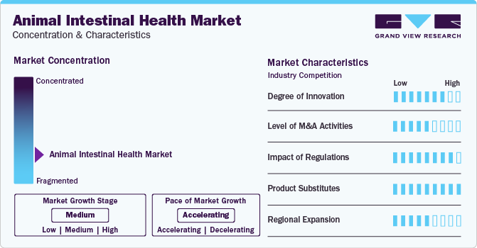 Animal Intestinal Health Market Size & Share Report, 2030