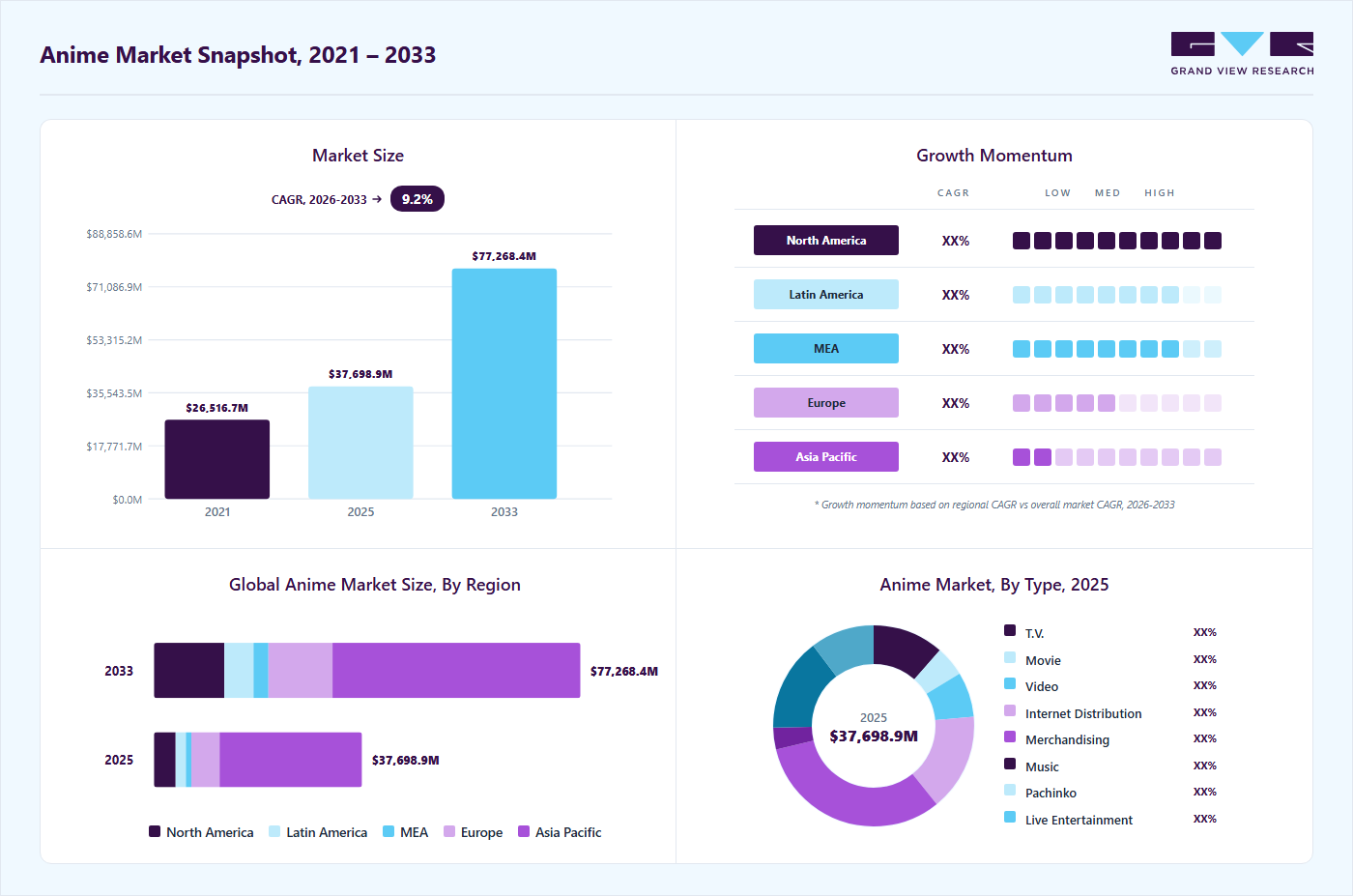 Anime Market Size, Share & Growth | Industry Report, 2033