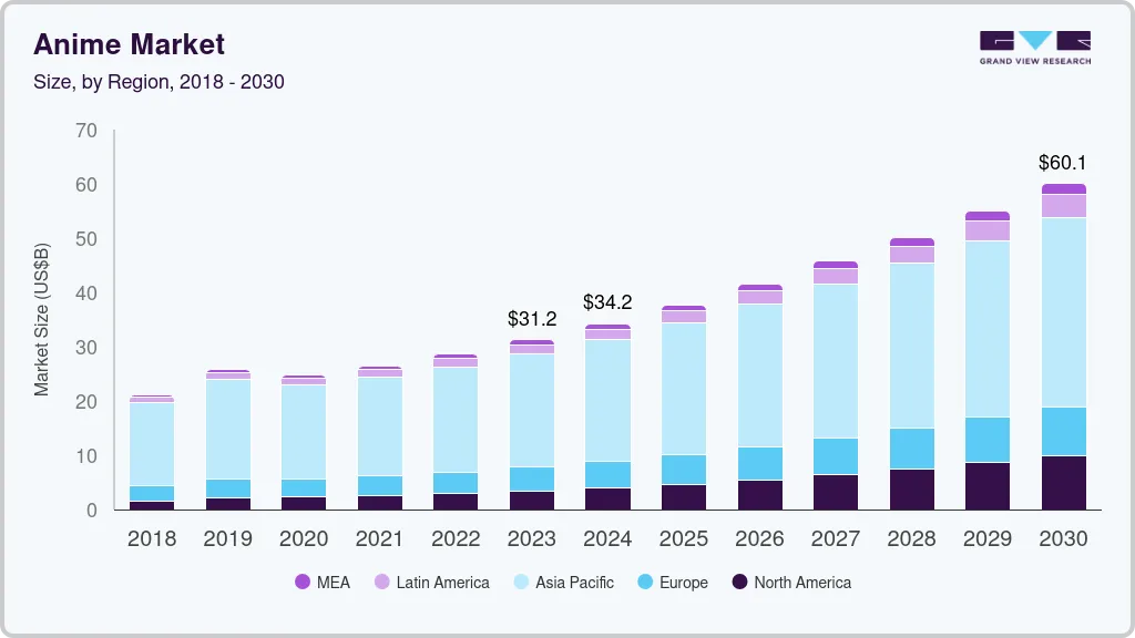 Anime Market Size, Share & Growth | Industry Report, 2030