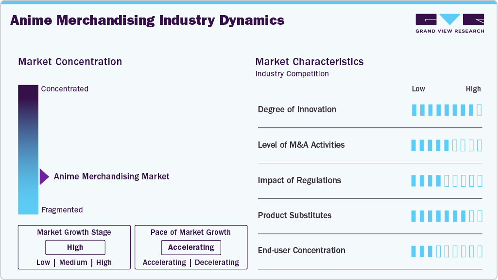 Anime Merchandising Market Size, Share Report, 2026-2033