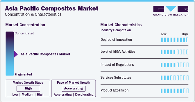 Asia Pacific Composites Market Size | Industry Report, 2030