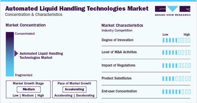 Automated Liquid Handling Technologies Market Report, 2030
