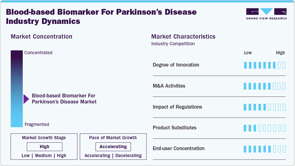 Blood-based Biomarker For Parkinson’s Disease Market Report, 2033