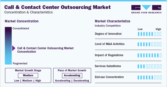 Call And Contact Center Outsourcing Market Report, 2030