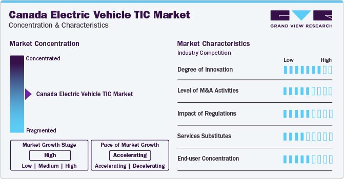 Canada Electric Vehicle Testing, Inspection, And Certification Market ...