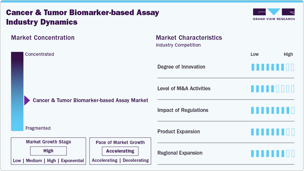 Cancer And Tumor Biomarker-based Assay Market Report 2033