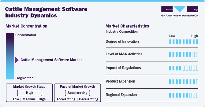 Cattle Management Software Market Size Report, 2030