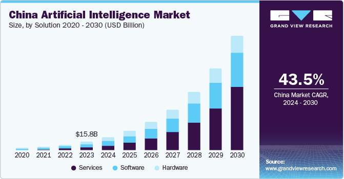 Asia Pacific Artificial Intelligence Market | Industry Report 2030
