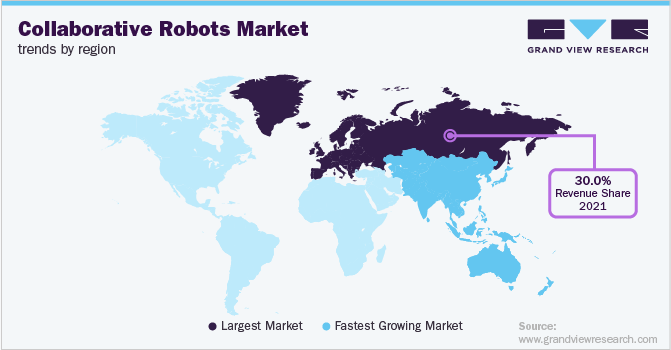 Collaborative Robots Market Share & Growth Report, 2030