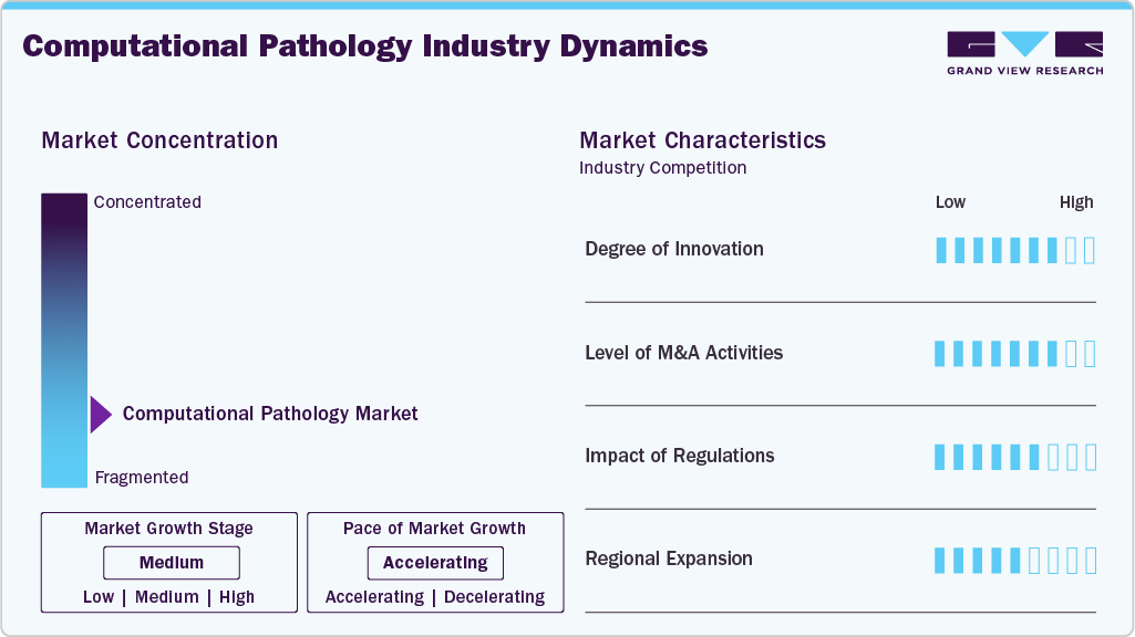 Computational Pathology Market Size | Industry Report, 2030