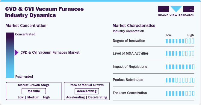 CVD And CVI Vacuum Furnaces Market Size Report, 2030