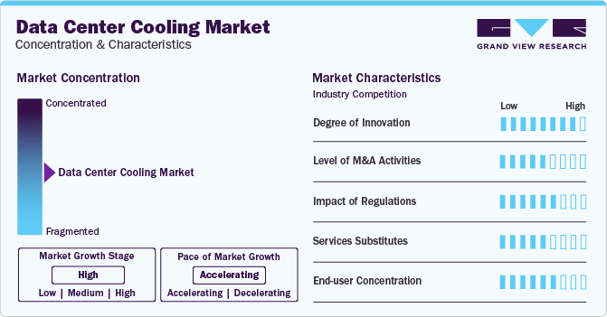 Data Center Cooling Market Size And Share Report, 2030