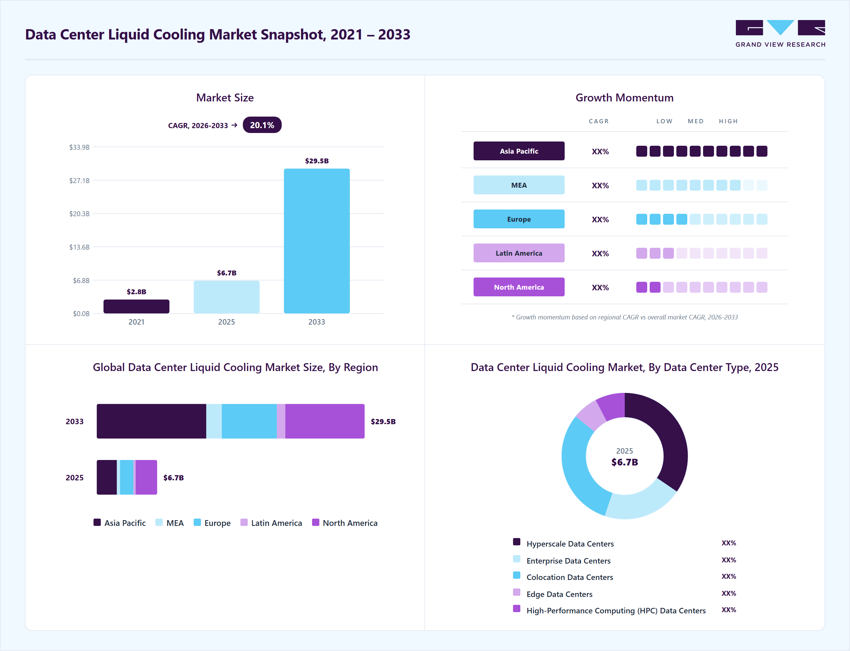 Data Center Liquid Cooling Market | Industry Report, 2033