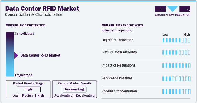 Data Center RFID Market Size, Share & Growth Report, 2030