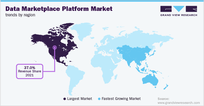 Data Marketplace Platform Market Size & Share Report, 2030