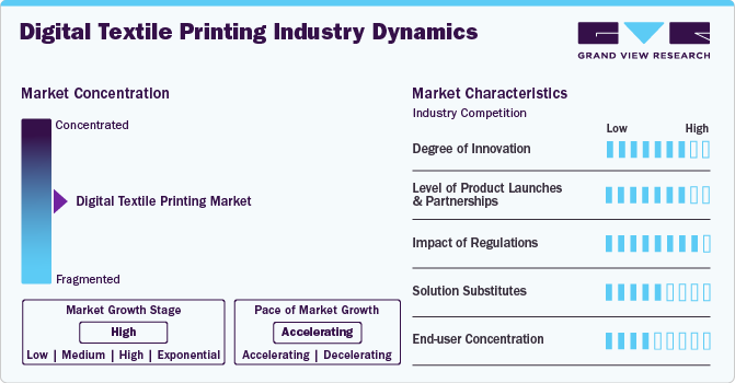 Digital Textile Printing Market Size And Share Report, 2030