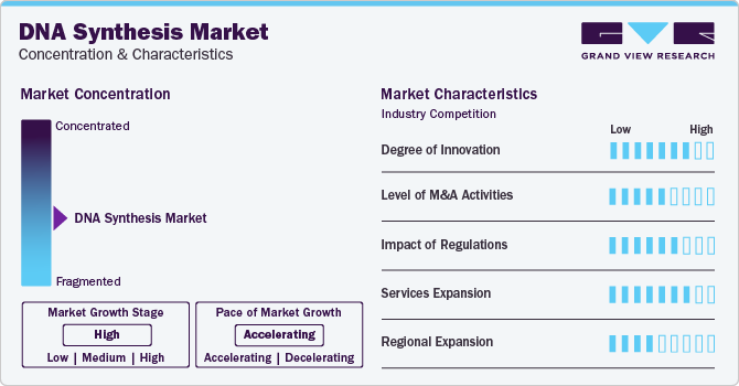 DNA Synthesis Market Size, Share & Trends Report, 2030