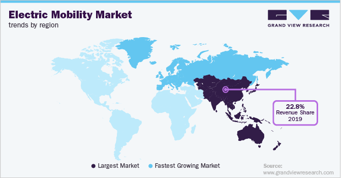Global Electric Mobility Market | E-Mobility Industry Report 2025