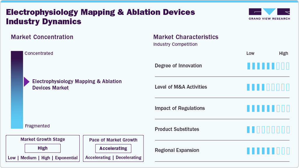 Electrophysiology Mapping And Ablation Devices Market Report, 2033