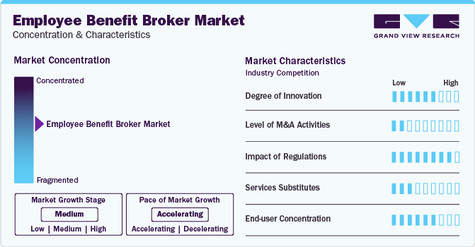 Employee Benefit Broker Market Size & Share Report, 2030
