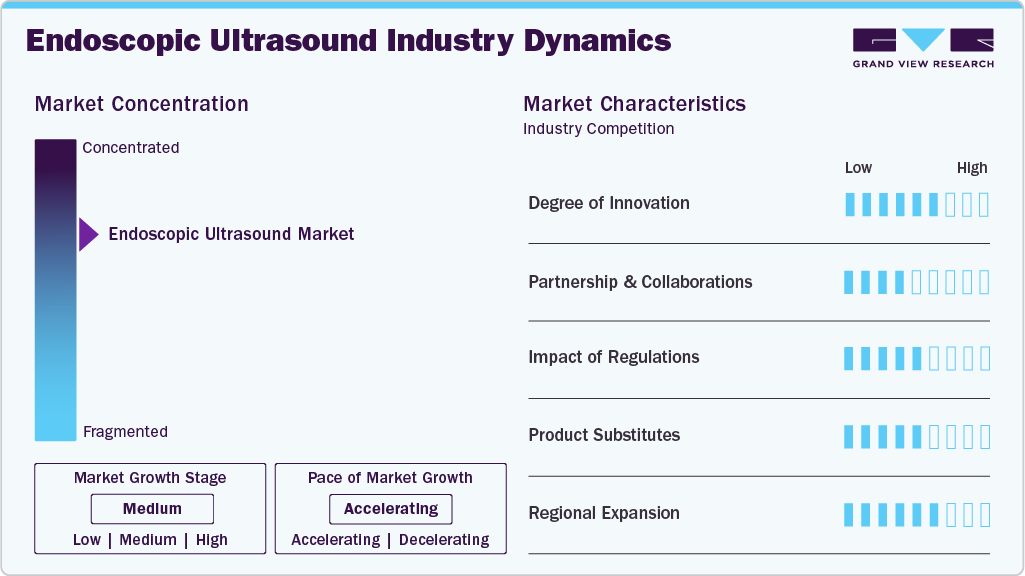 Endoscopic Ultrasound Market Size | Industry Report, 2030