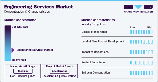 Engineering Services Market Size And Share Report, 2030