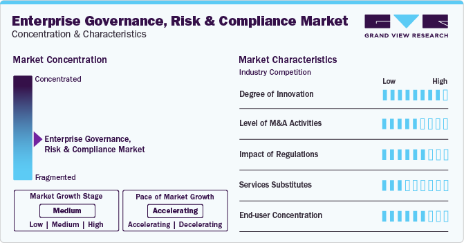 Enterprise Governance, Risk And Compliance (eGRC) Market Report 2030