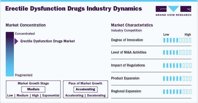 Erectile Dysfunction Drugs Market Size & Share Report, 2030