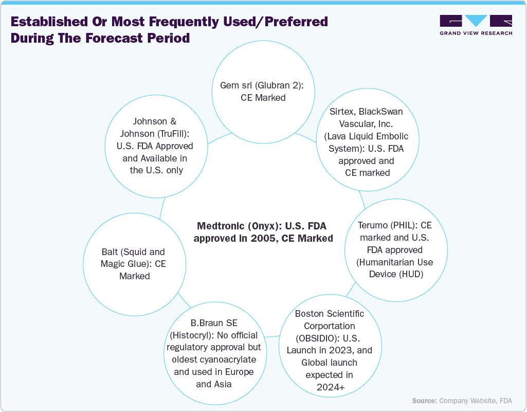 Liquid Embolic Agent Market Size | Industry Report, 2033