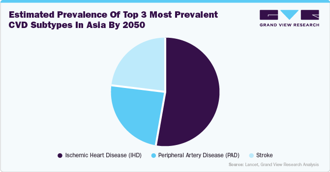 CT And MRI Contrast Agents Market | Industry Report, 2030