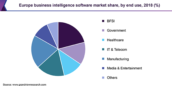 Business Intelligence Software Market Size Report, 2019-2025 Business Intelligence Software Market Size Report, 2019-2025