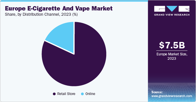 Europe E-Cigarette And Vape Market | Industry Report, 2030