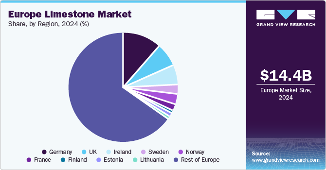 Europe Limestone Market Size, Share & Growth Report 2030