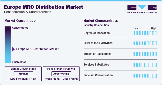 Europe MRO Distribution Market Size & Share | Report, 2030