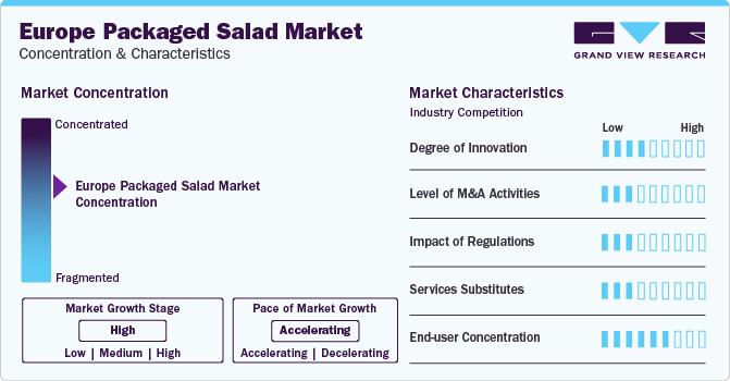 Europe Packaged Salad Market Size | Industry Report, 2030
