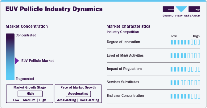 EUV Pellicle Market Size And Share | Industry Report, 2030