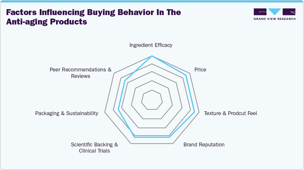 China Anti-aging Products Market Size | Industry Report, 2033
