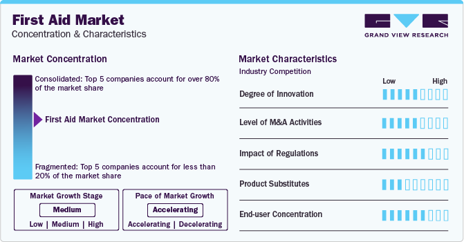First Aid Market Size, Share & Growth Analysis Report, 2030