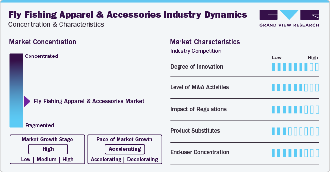 Fly Fishing Apparel and Accessories Market Report, 2030
