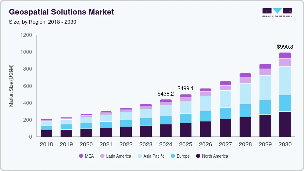 Geospatial Solutions Market Size And Share Report, 2030