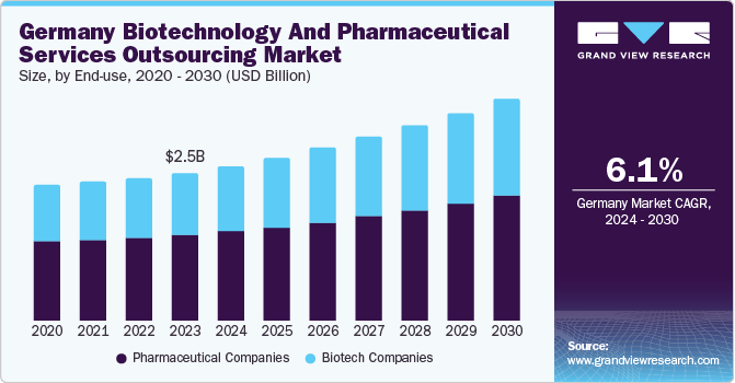 Europe Biotechnology & Pharmaceutical Services Outsourcing Market ...