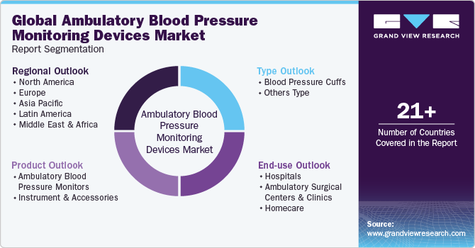 Ambulatory Blood Pressure Monitoring Devices Market Report 2030