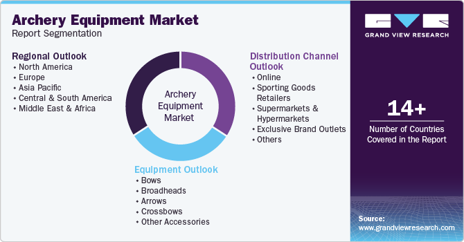 Archery Equipment Market Size And Share Report, 2030